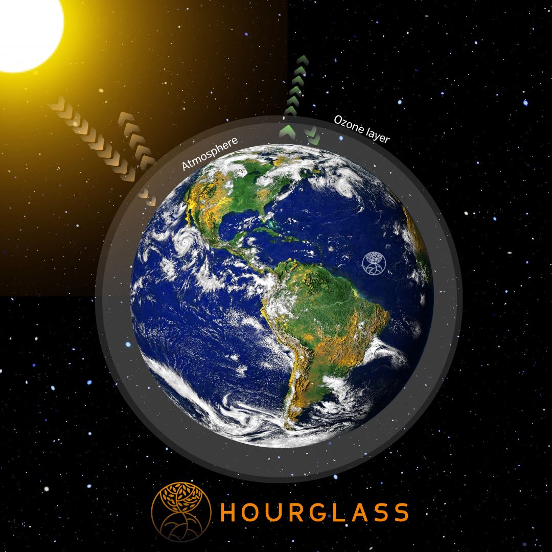 The greenhouse effect diagram: global warming hidden engine - Hourglass